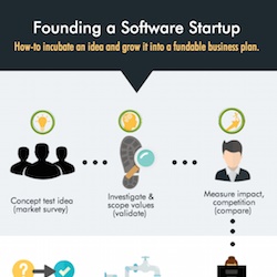 12 Steps to a Startup Business Plan (Infographic)