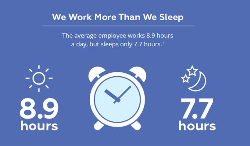 The Simplest Productivity Tip: Get More Sleep (Infographic)