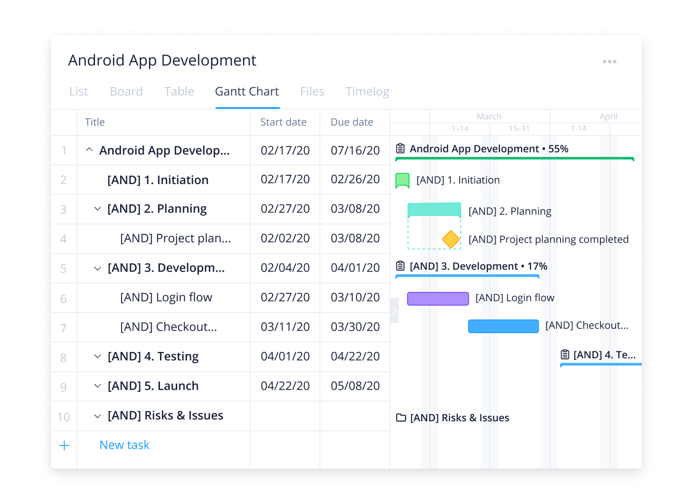 What Is A Gantt Chart Ultimate Gantt Chart Guide For 2022 Wrike