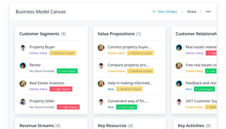 How to Write a Business Case (With Example) | Wrike