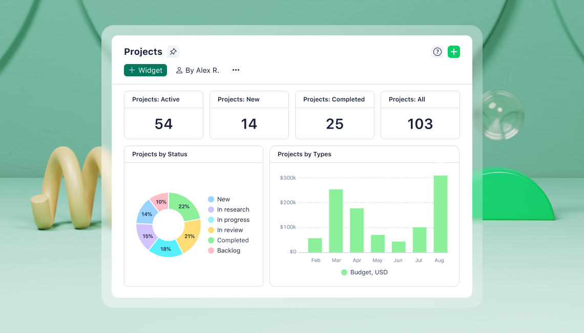 Project tracking: Tools, examples, and best practices | Wrike