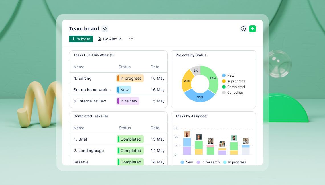 How to build a custom project management dashboard in 2024 | Wrike