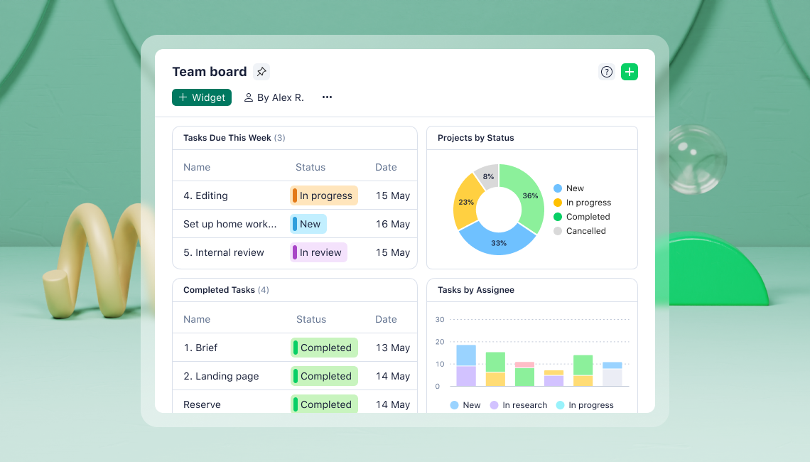 How to build a custom project management dashboard in 2024 | Wrike