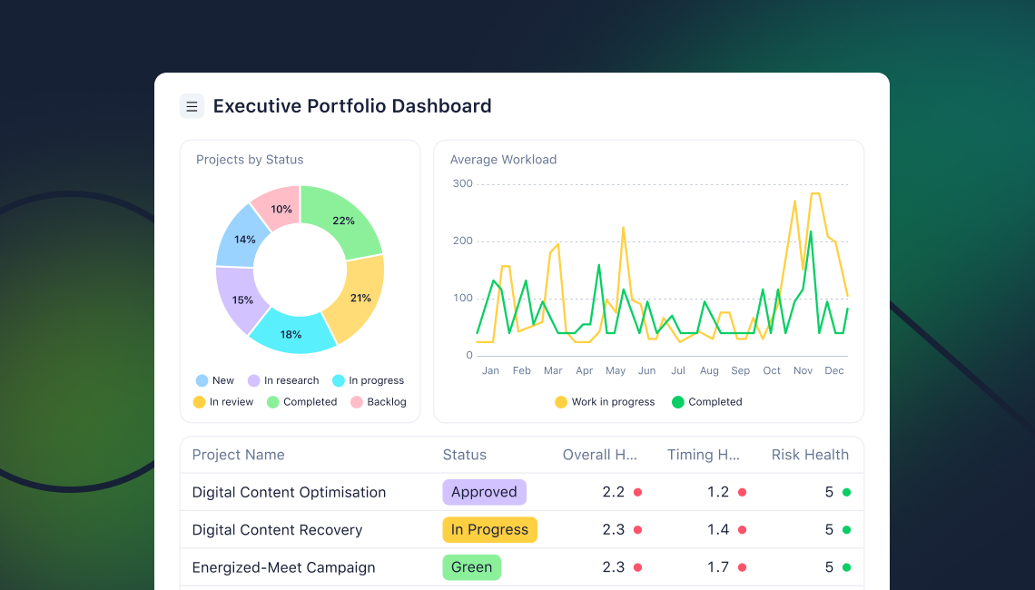 The best PPM software for enterprise in 2026 | Wrike