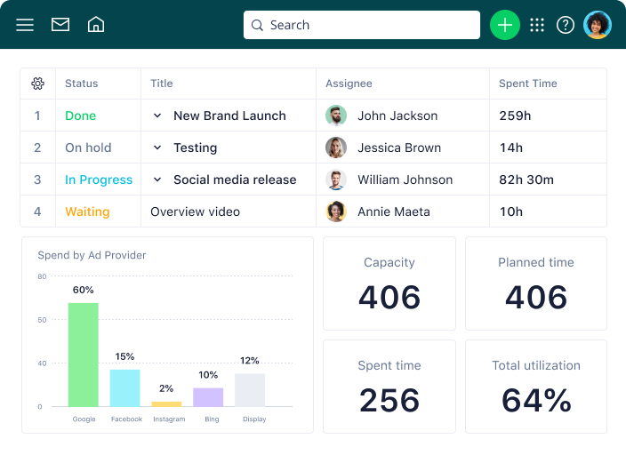 Tour the Most Versatile Work Management Platform | Wrike