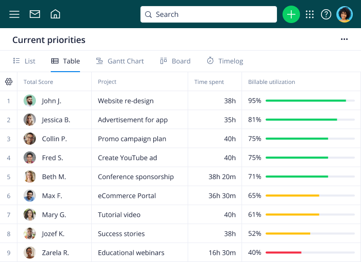 Tour the Most Versatile Work Management Platform | Wrike
