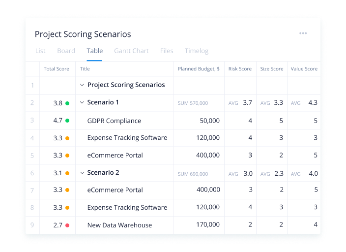 Project Risk Management Software | Wrike