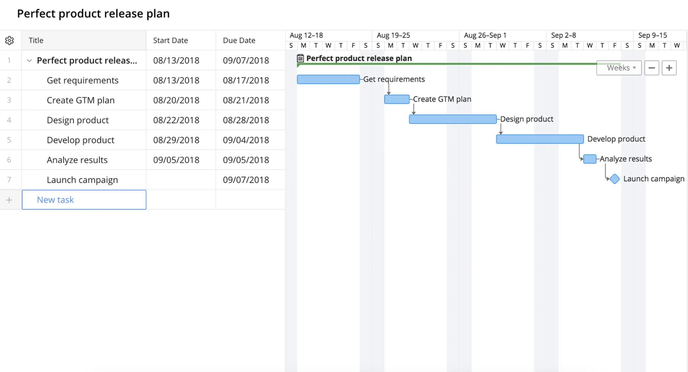 What Is Project Design In Project Management Wrike