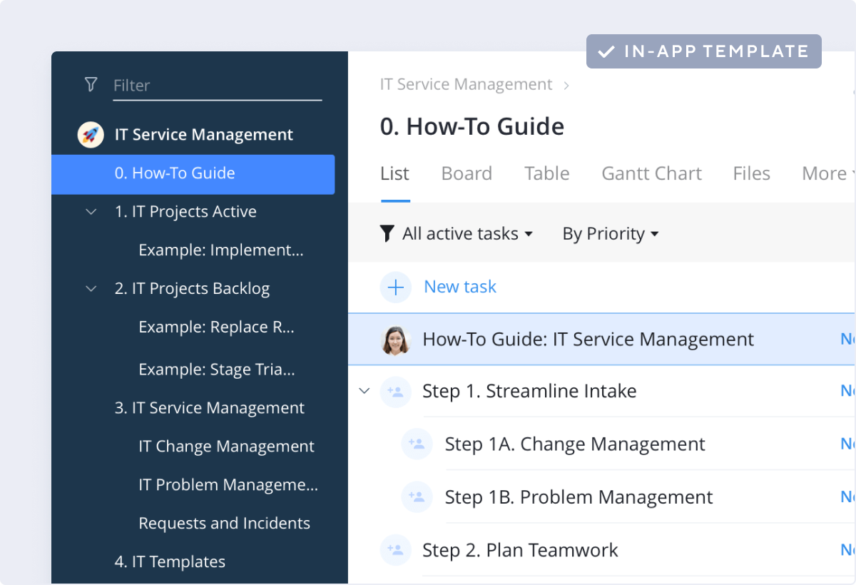 IT Service Management Template | Wrike Templates for Project Management