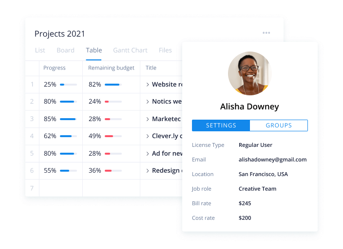 Powerful Project Portfolio Management Software | Wrike
