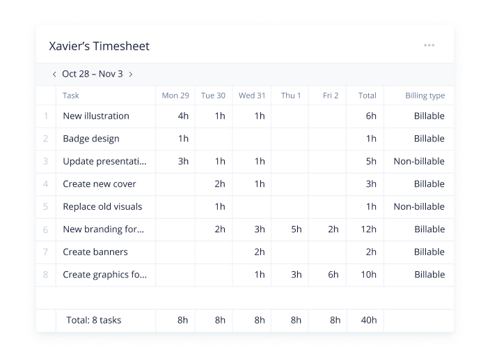 Construction Project Management Software | Wrike