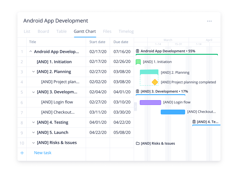 What Is A Gantt Chart Ultimate Gantt Chart Guide For 2022 Wrike