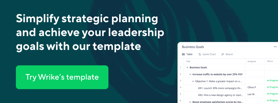 9 Ways To Develop Your Leadership Skills | Blog Wrike 9 Ways To Develop Your Leadership Skills | Blog Wrike