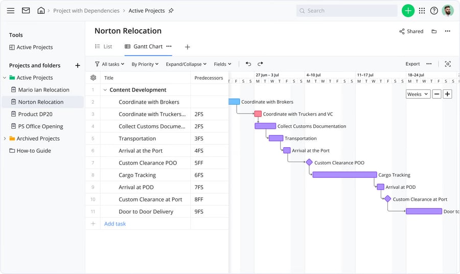 Gantt Chart For Marketing Comprehensive Guide Wrike Gantt Chart For Marketing Comprehensive Guide Wrike