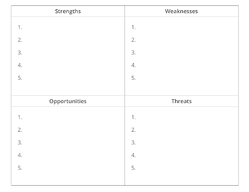 SWOT Analysis Template: Guide and Free Download | Wrike