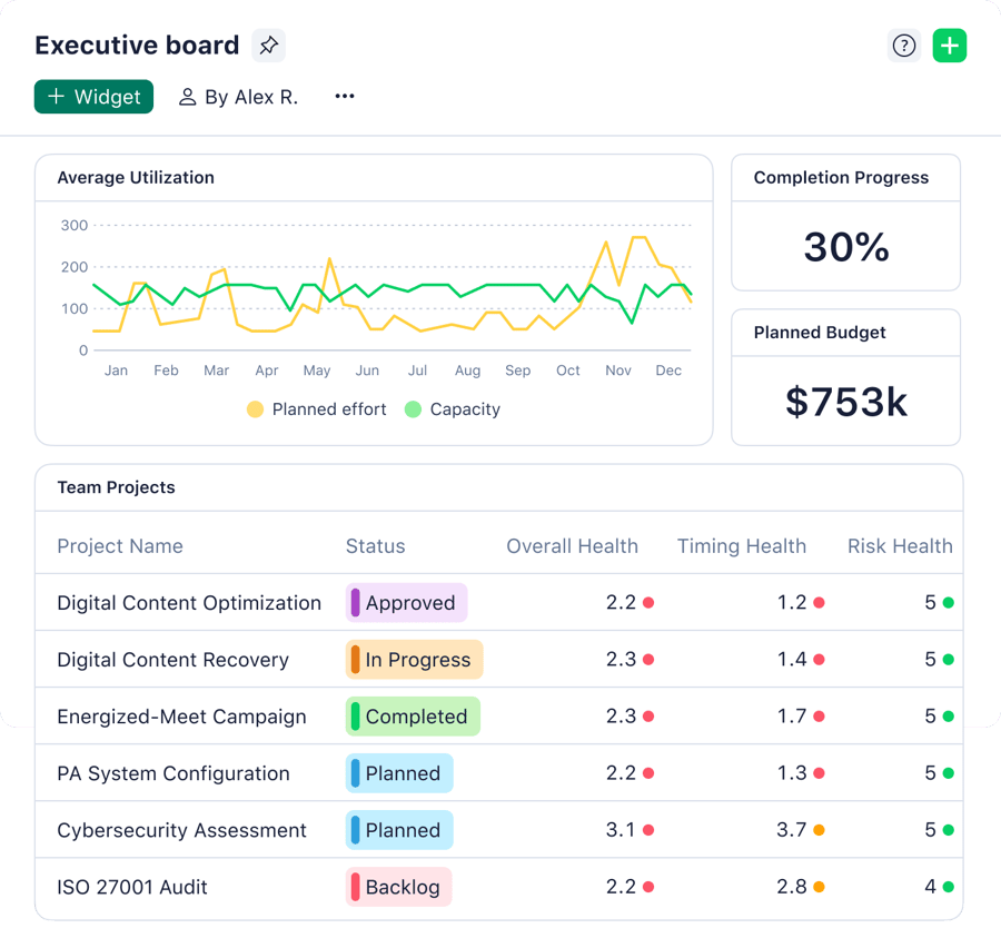 How To Build A Custom Project Management Dashboard Wrike How To Build A Custom Project Management Dashboard Wrike