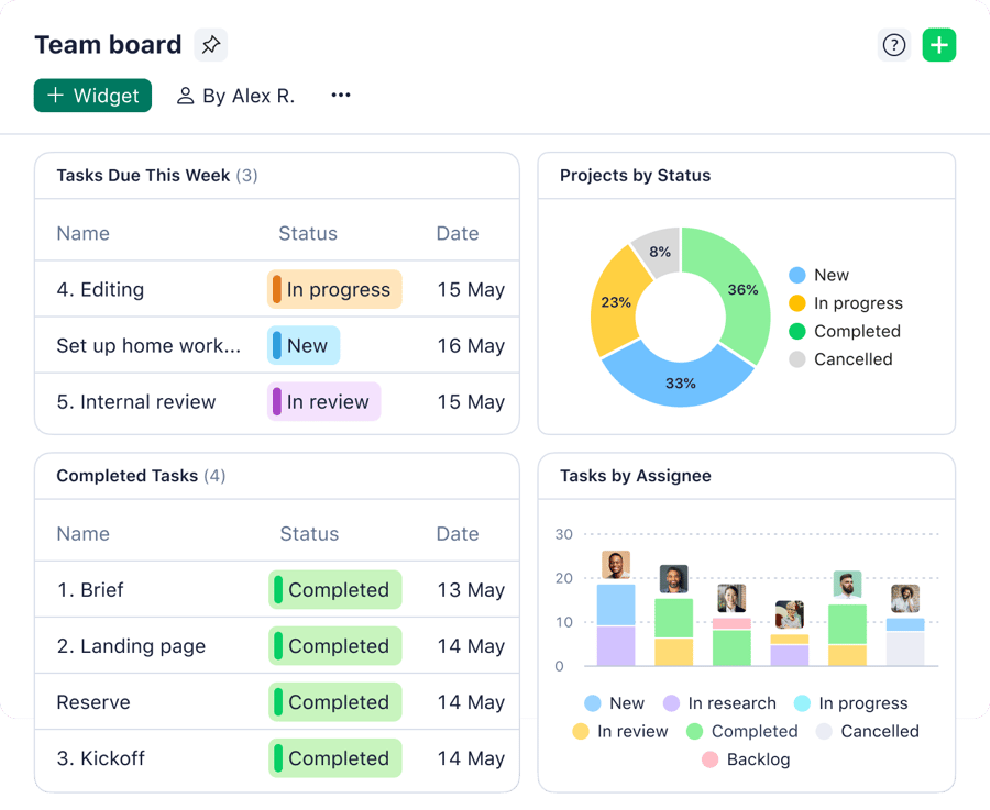 How To Build A Custom Project Management Dashboard Wrike How To Build A Custom Project Management Dashboard Wrike
