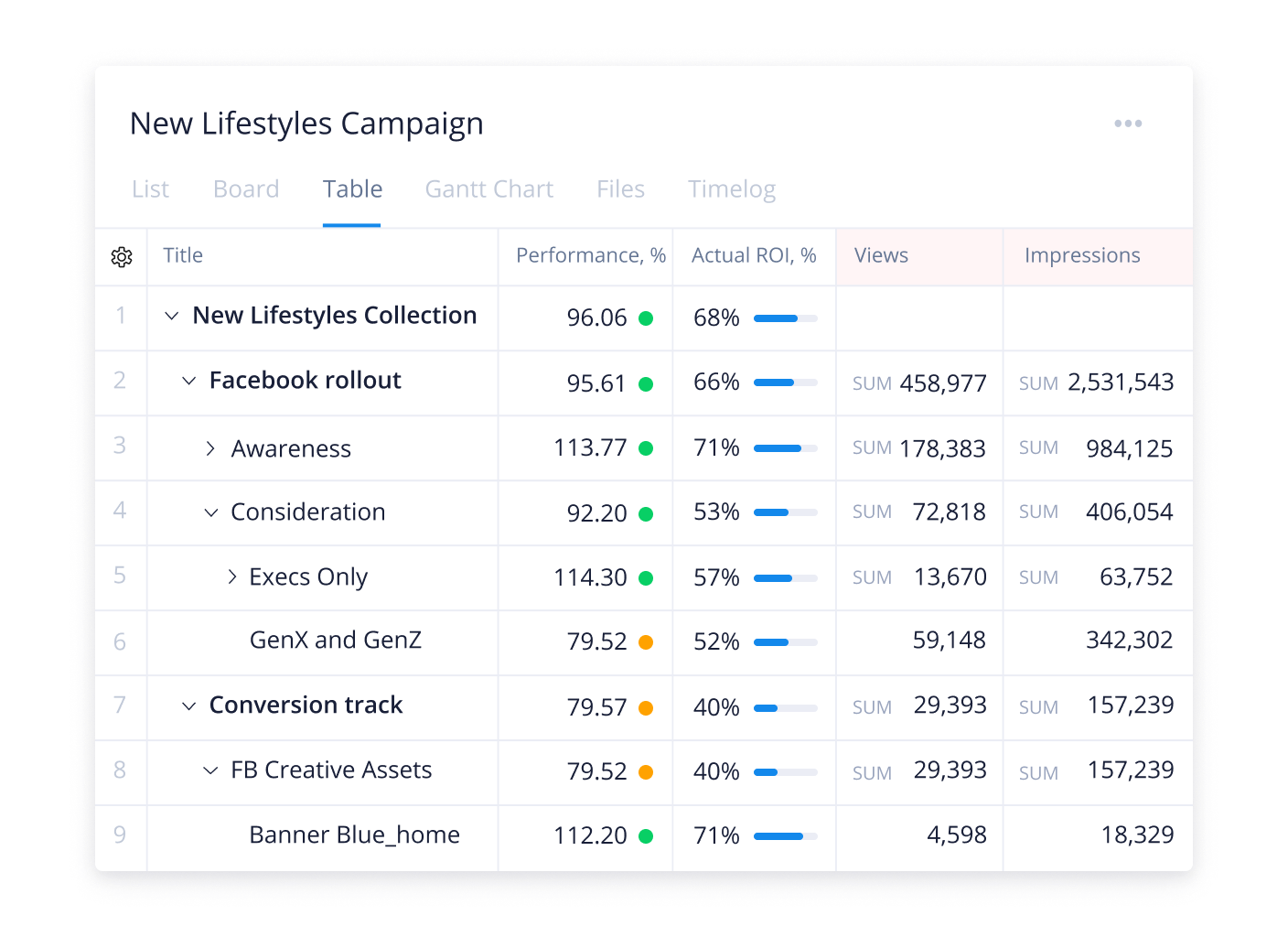 Marketing Campaign Template | Wrike