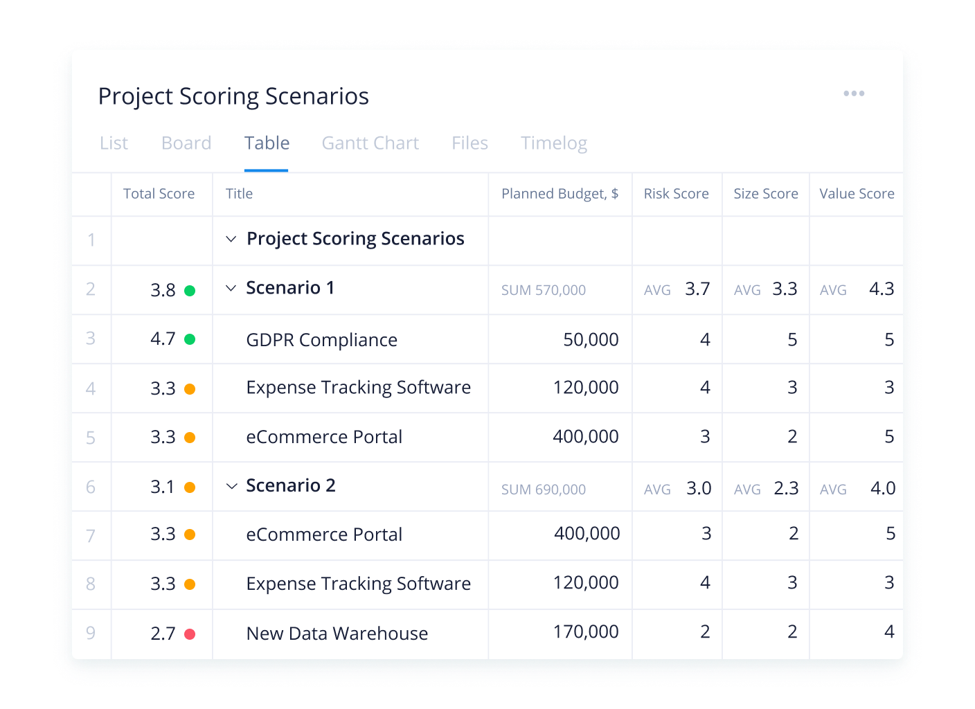 Project Risk Management Software | Wrike