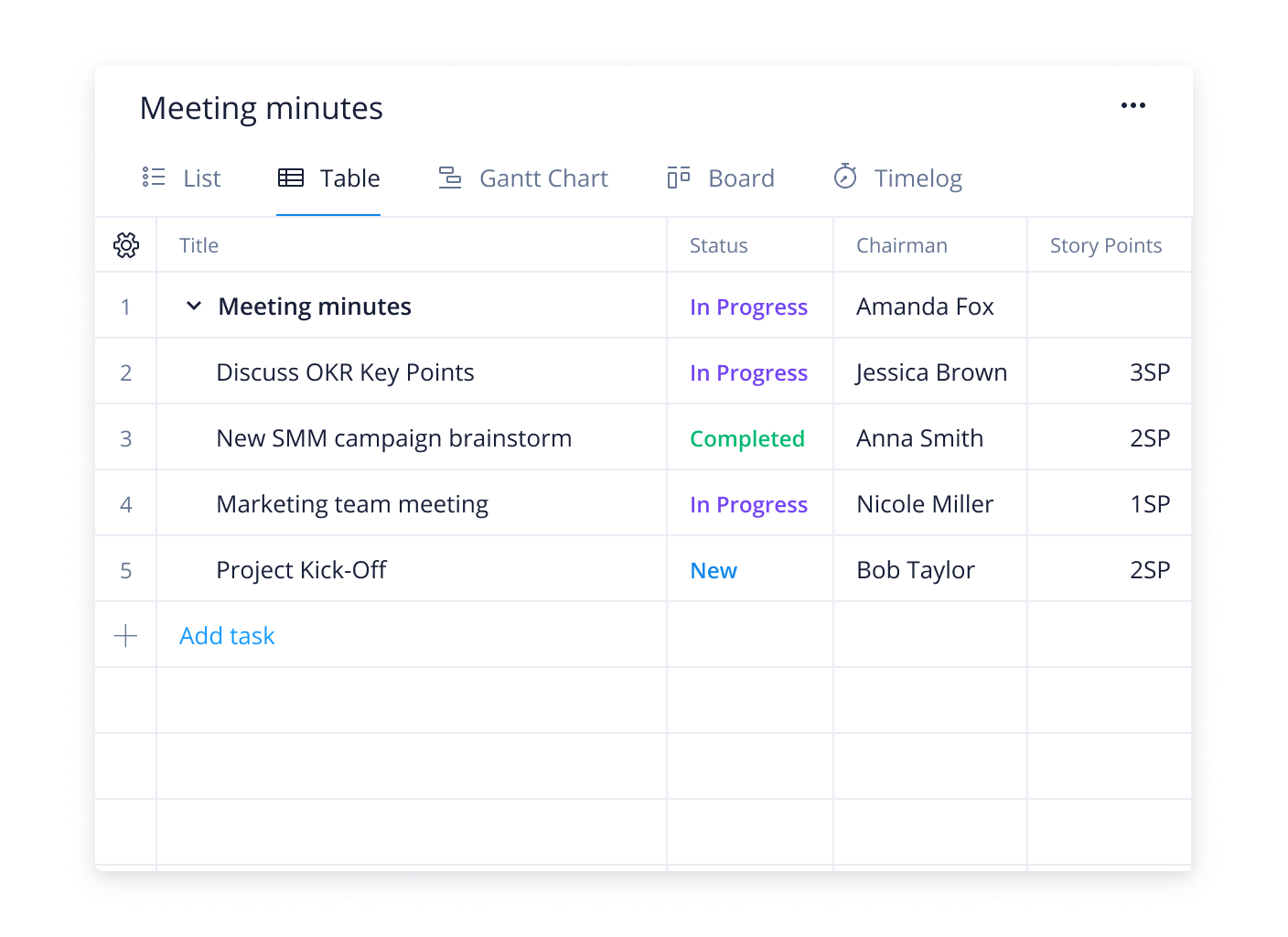 Actionable Meeting Notes Template | Wrike